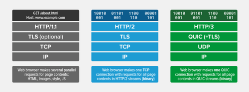 Stop Building Databases, Platform Engineering vs. DevOps and Dependencies Belong in Version ...