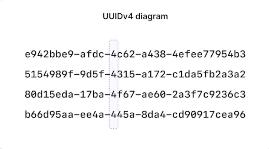 Stop Using Uuids In Your Database