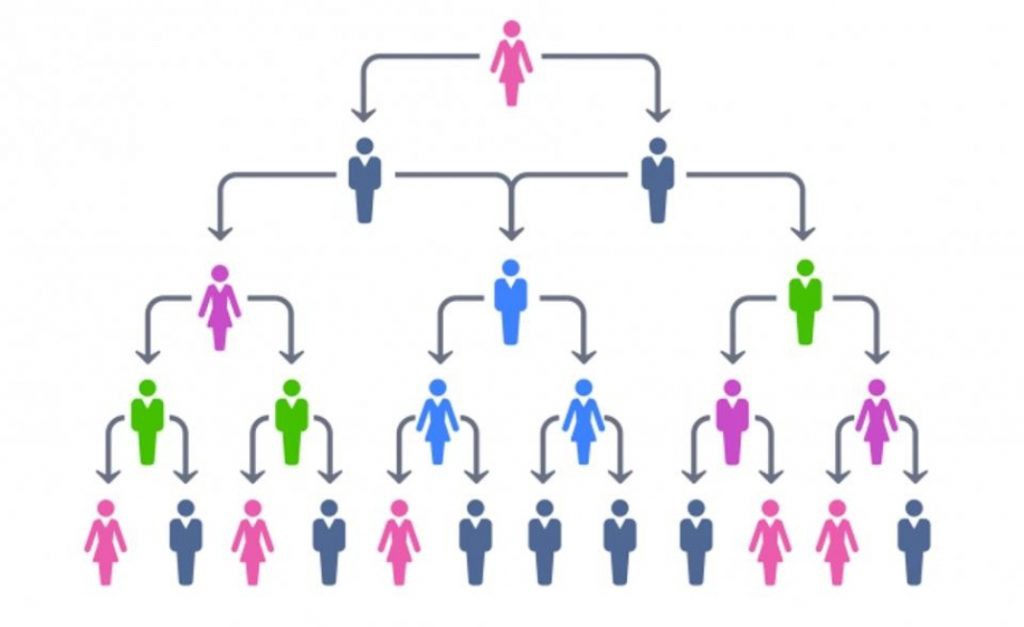 Trees Data Structure